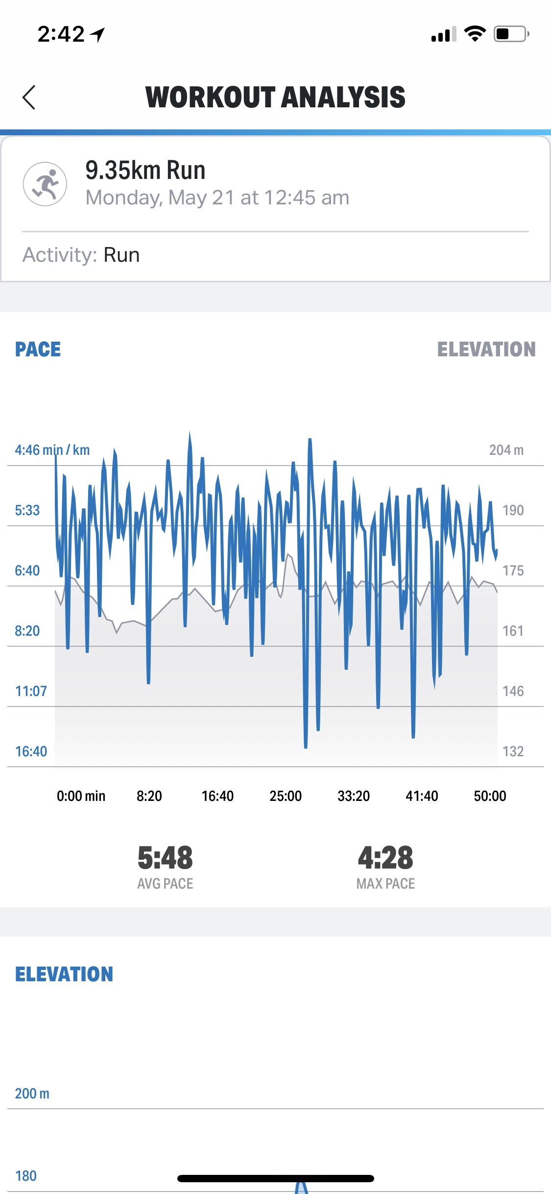4th day of Ramadan Running | arshadmf